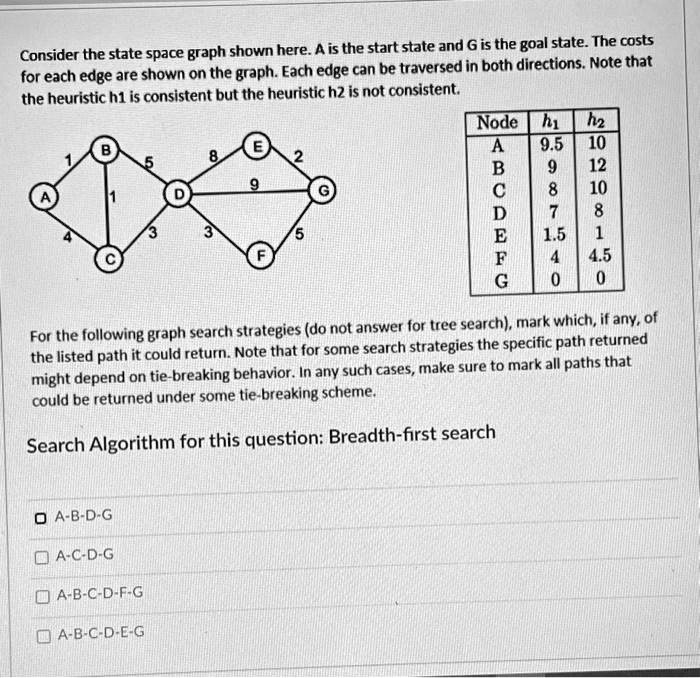 SOLVED: Consider the state space graph shown here. A is the start state and G is the goal state ...