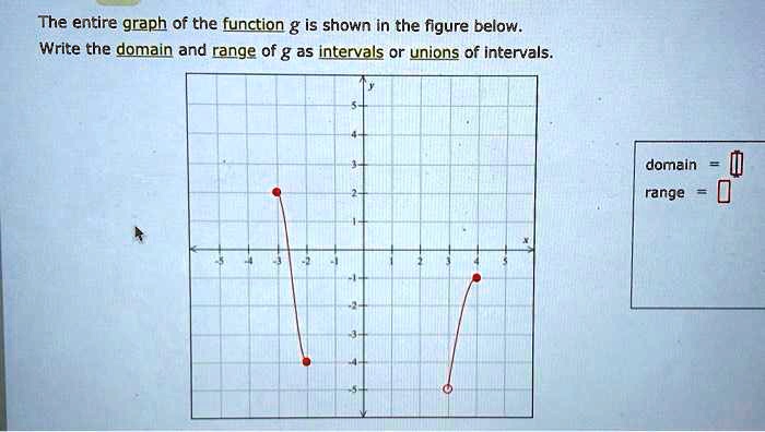 SOLVED: The entire graph of the function g is shown in the figure below Write the domain ad ...