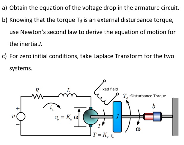 a) Obtain the equation of the voltage drop in the armature circuit. b ...