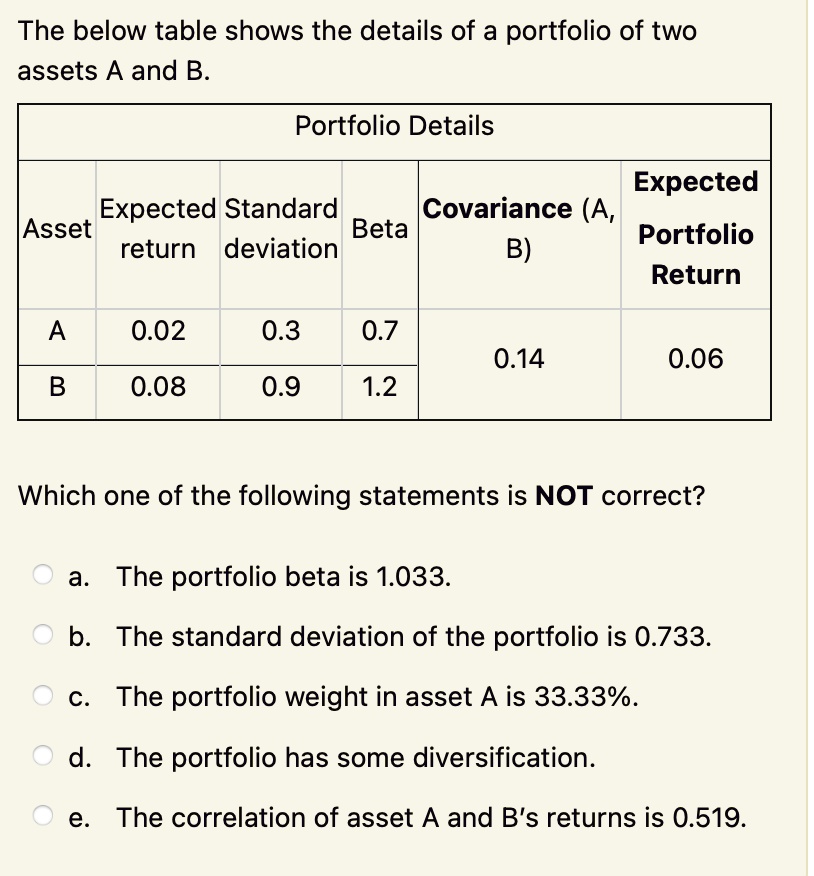 The below table shows the details of a portfolio of two assets A and B ...