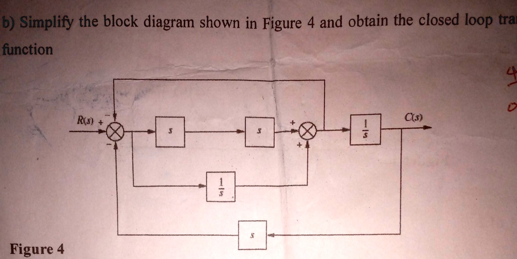 b) Simplify the block diagram shown in Figure 4 and obtain the closed ...