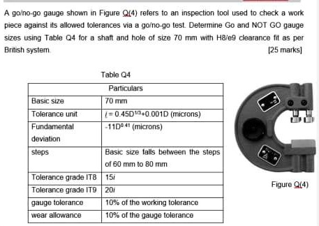 SOLVED: A go/no-go gauge shown in Figure Q4 refers to an inspection ...