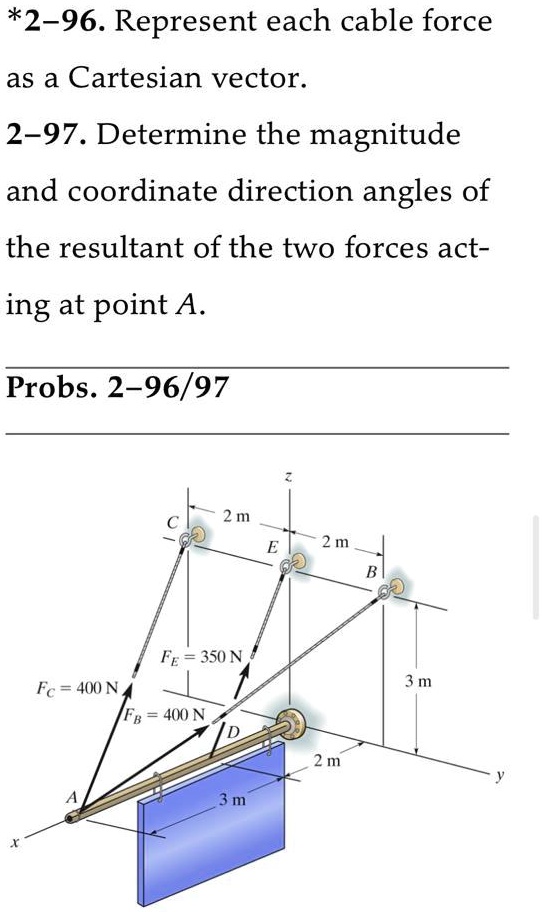 SOLVED: 2-96. Represent each cable force as a Cartesian vector. 2-97 ...