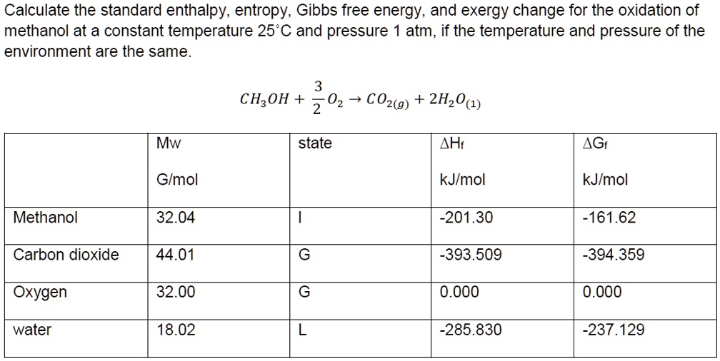 SOLVED: Calculate the standard enthalpy, entropy, Gibbs free energy, and exergy change for the ...