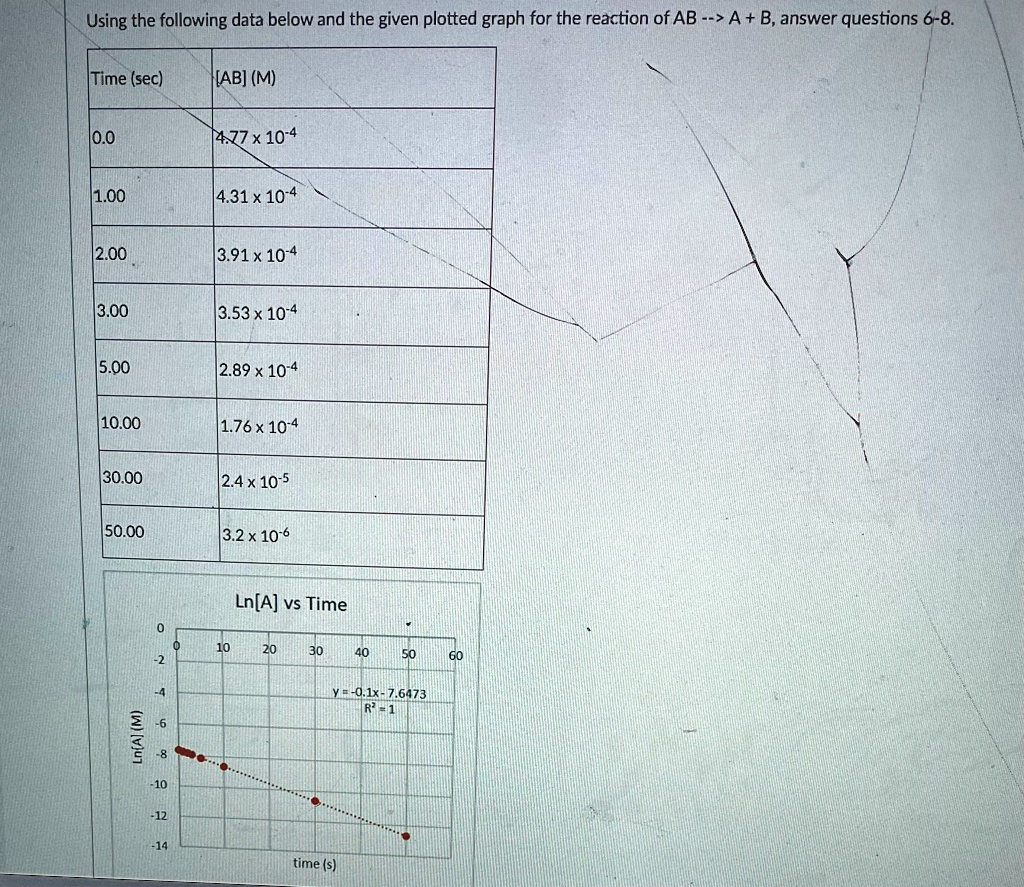 Using the following data below and the given plotted graph for the ...