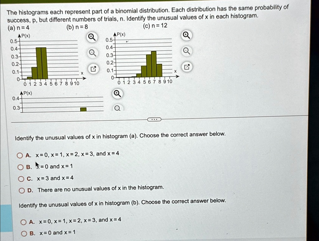 The histograms each represent part of a binomial distribution. Each distribution has the same ...