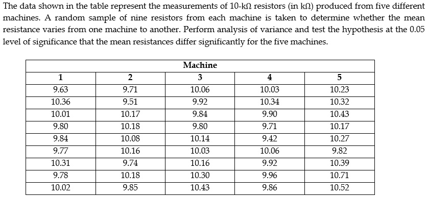 SOLVED: The data shown in the table represent the measurements of 10-kl ...