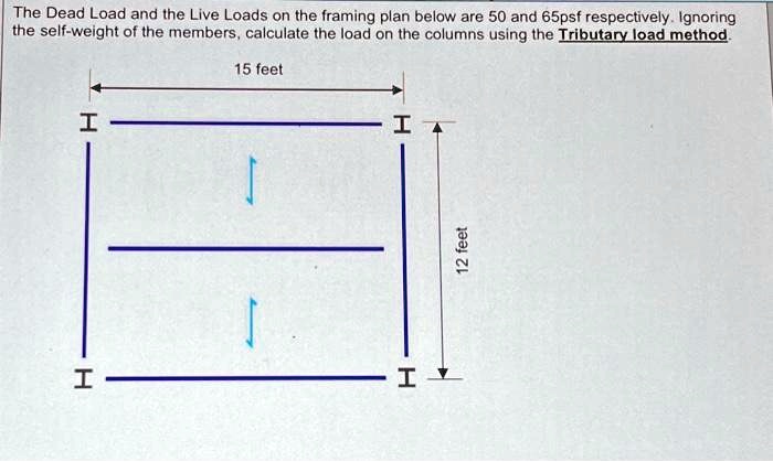 SOLVED: The Dead Load and the Live Loads on the framing plan below are ...