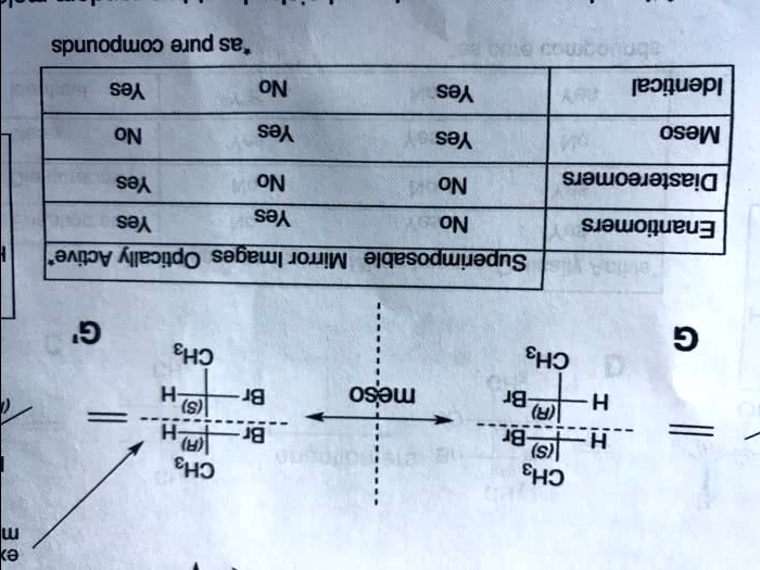 SOLVED: ' Can someone explain this chart? What does optically active ...