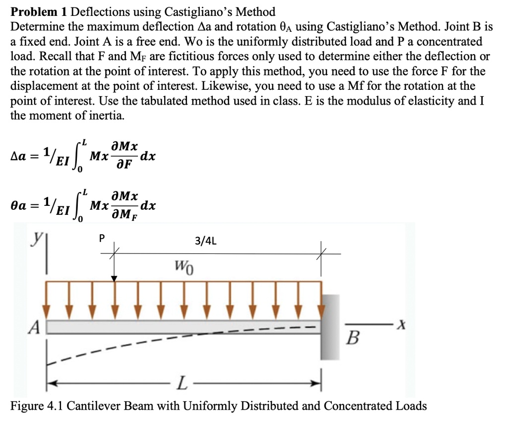 SOLVED: Problem 1: Deflections using Castigliano's Method Determine the maximum deflection Aa ...