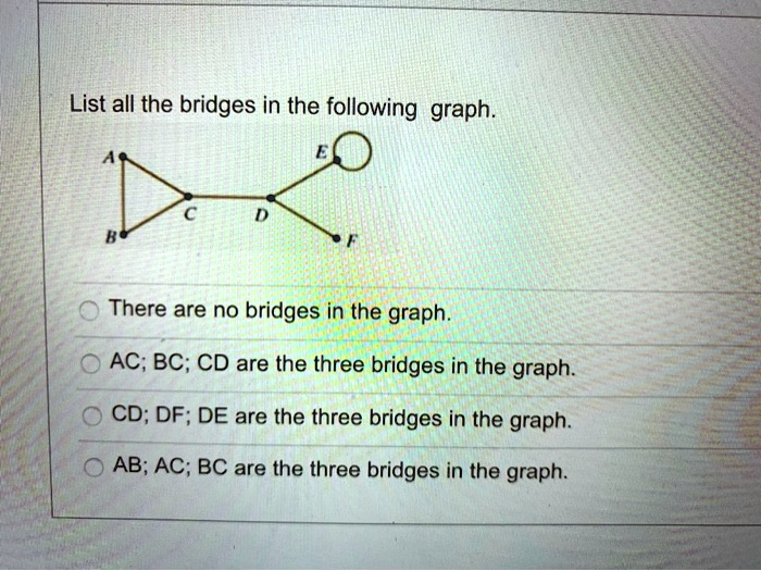 List all the bridges in the following graph. There are no...