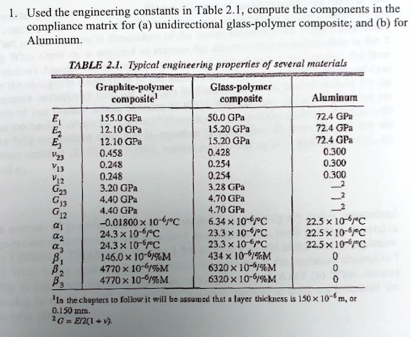 SOLVED: Using the engineering constants in Table 2.1, compute the ...