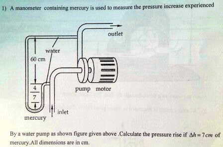 SOLVED: A manometer containing mercury is used to measure the pressure increase experienced by a ...