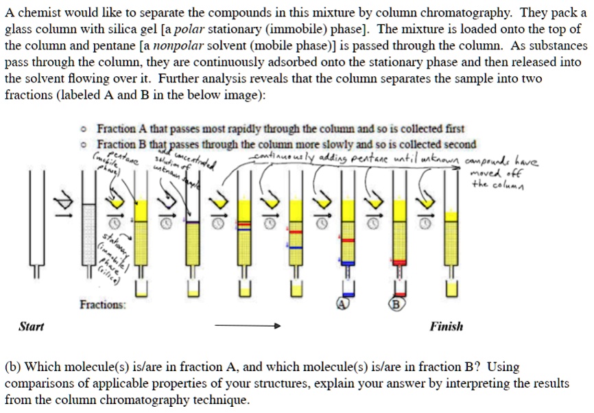 A chemist would like to separate the compounds in this mixture by ...