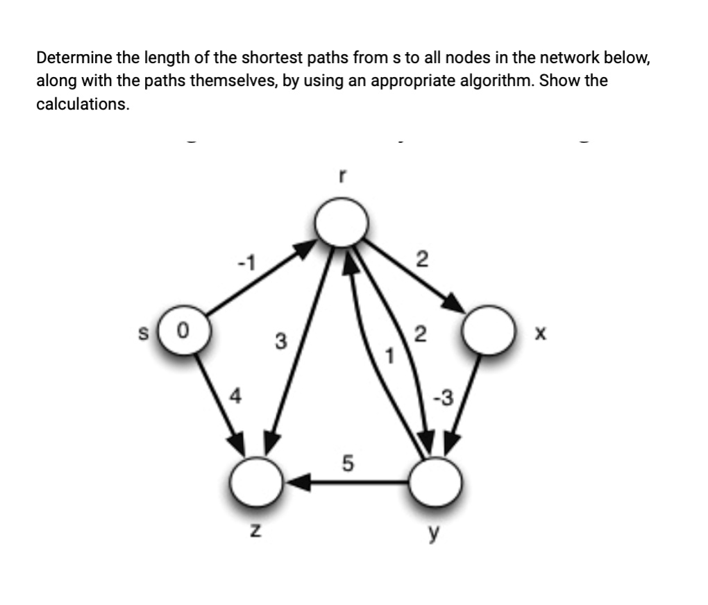 Determine the length of the shortest paths from s to all nodes in the ...