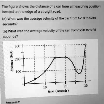 SOLVED: The figure shows the distance of a car from a measuring ...