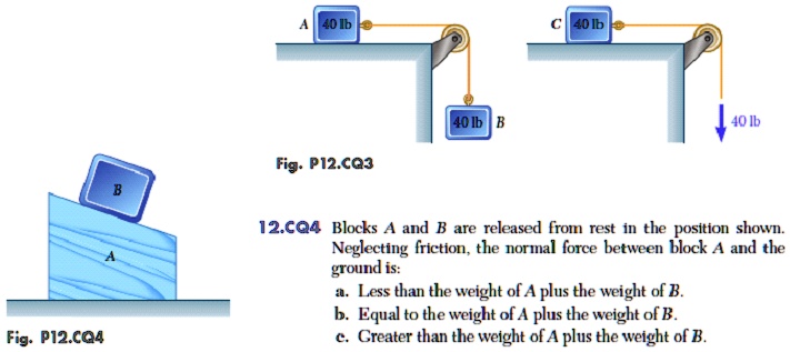4 0f 40 ib fig pi2ca3 12c04 blocks and b are released from rest in the ...