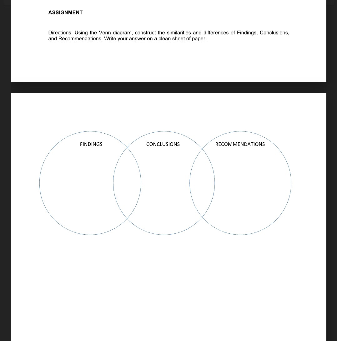 ASSIGNMENT Directions: Using the Venn diagram, construct the ...