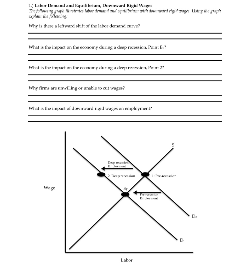 1.) Labor Demand and Equilibrium, Downward Rigid Wages The following ...