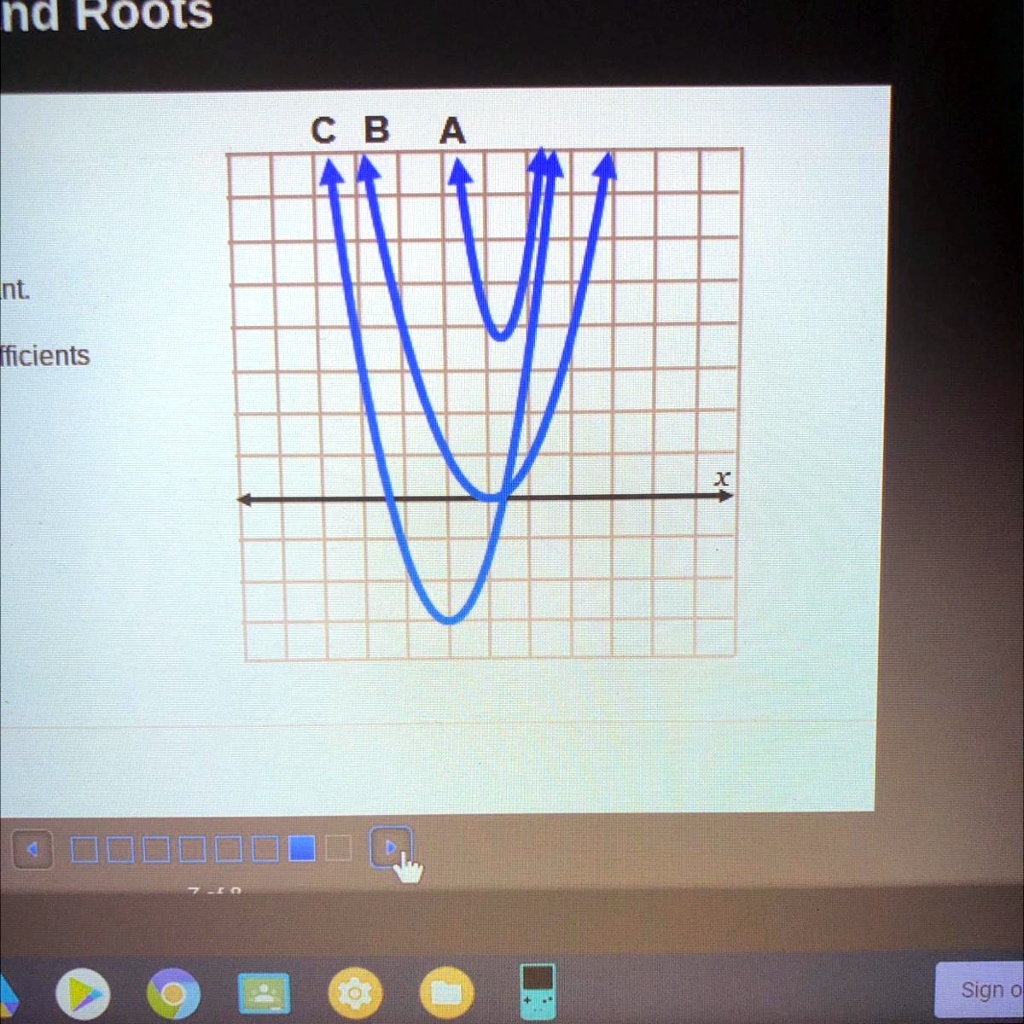 nd Roots nt. fficients C B A x