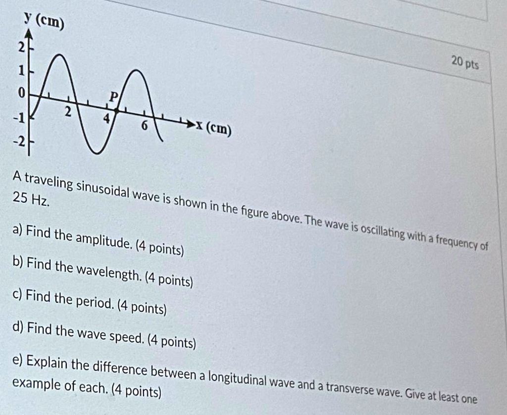 20 pts traveling sinusoidal 25 hz wave is shown in the figure above the ...
