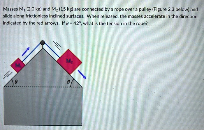 masses mj 20 kg and mz 15 kg are connected by a rope over pulley figure 23 below and slide along ...