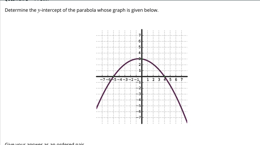 SOLVED: Determine the y-intercept of the parabola whose graph is given below: -4 3332-1