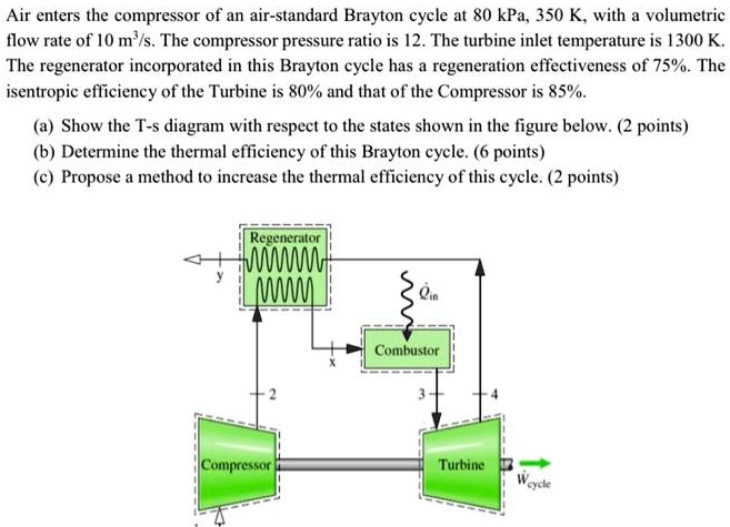 SOLVED: solve by enthalpy values step by step solution Air enters the compressor of an air ...