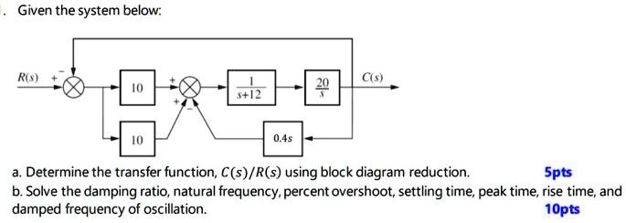 [GET ANSWER] Given the system below: R(s) 10 1 5+12 20 S 10 0.4s C(s) a. Determine the transfer ...