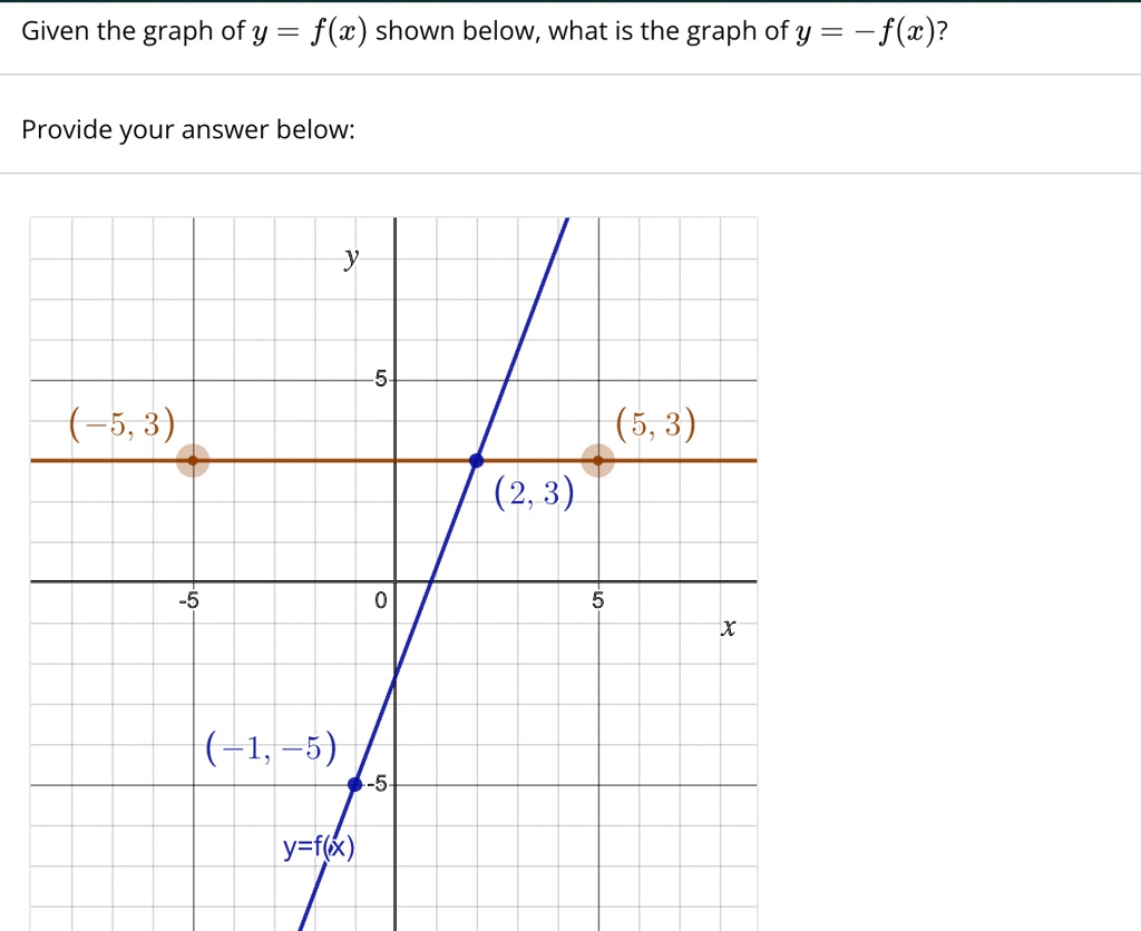 given the graph of yfx shown below what is the graph of y fx provide your answer belowgiven the ...