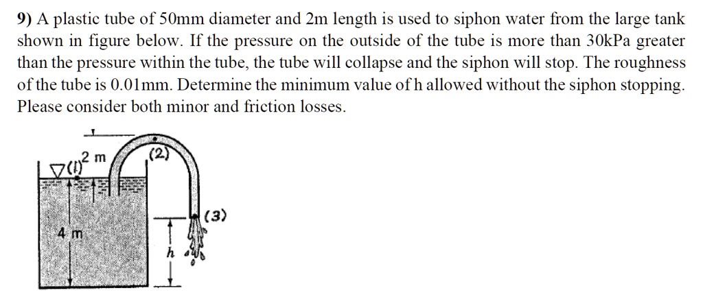 9) A plastic tube of 50mm diameter and 2m length is used to...