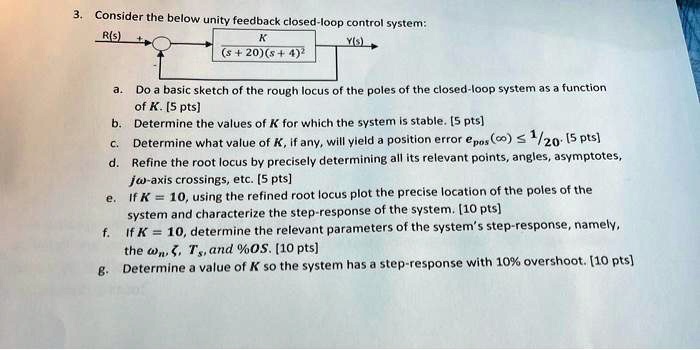 SOLVED: Consider the below unity feedback closed-loop control system ...