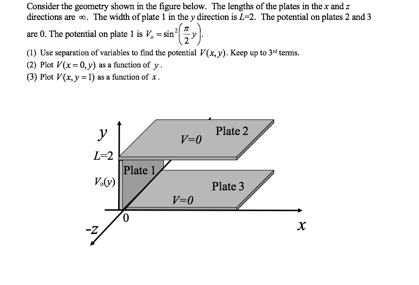 SOLVED: Consider the geometry shown in the figure below. The lengths of ...