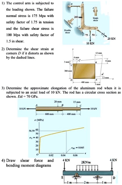 1) The control arm is subjected to the loading shown. The failure ...