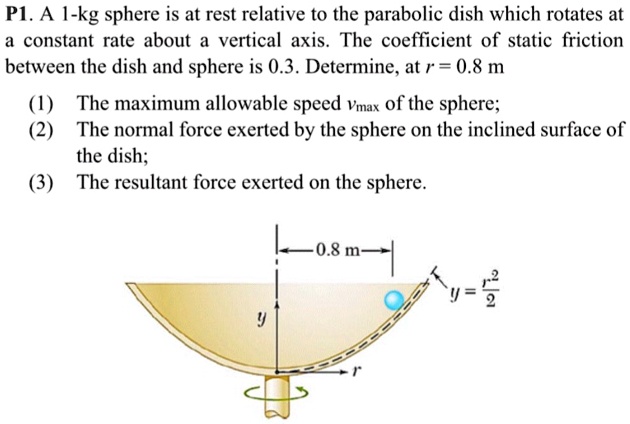 A 1-kg sphere is at rest relative to the parabolic dish, which rotates ...