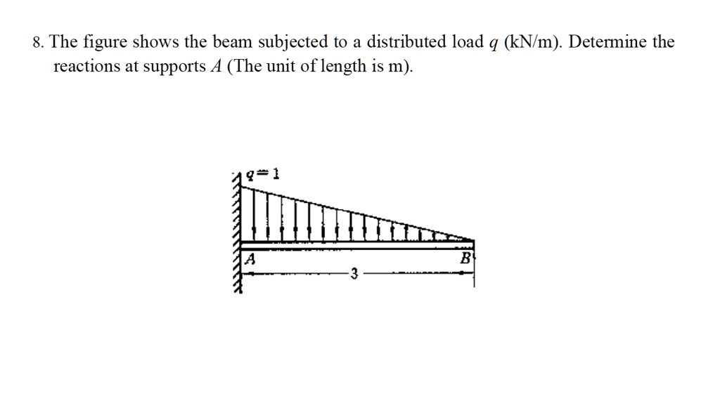 8. The figure shows the beam subjected to a distributed load q (kN/m ...