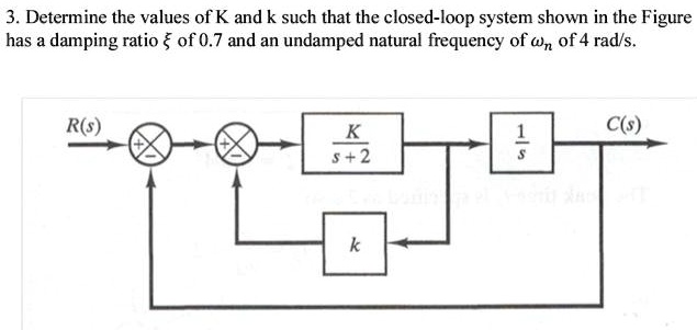 3. Determine the values of K and k such that the closed-loop system shown in the Figure has a ...