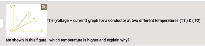 SOLVED: The voltage-current graph for a conductor at two different ...