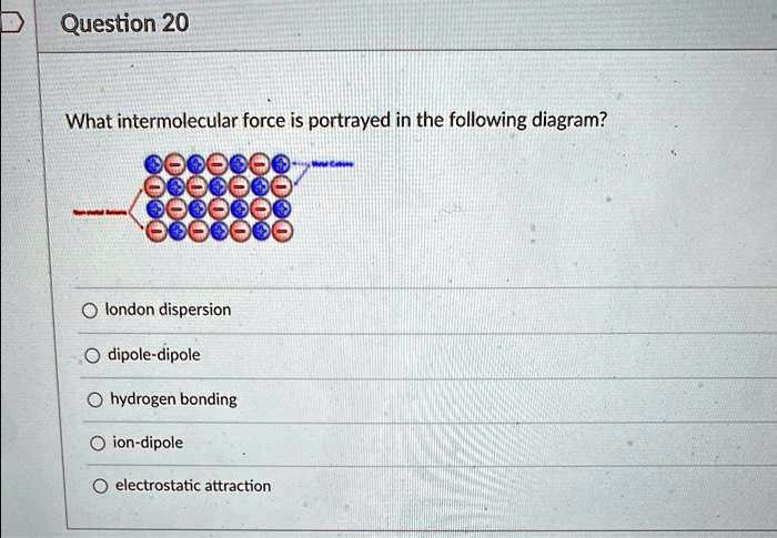 just the answer Question 20 What intermolecular force is portrayed in ...