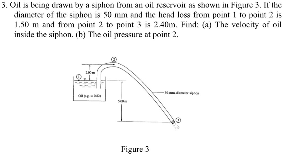 SOLVED: Oil is being drawn by a siphon from an oil reservoir as shown ...