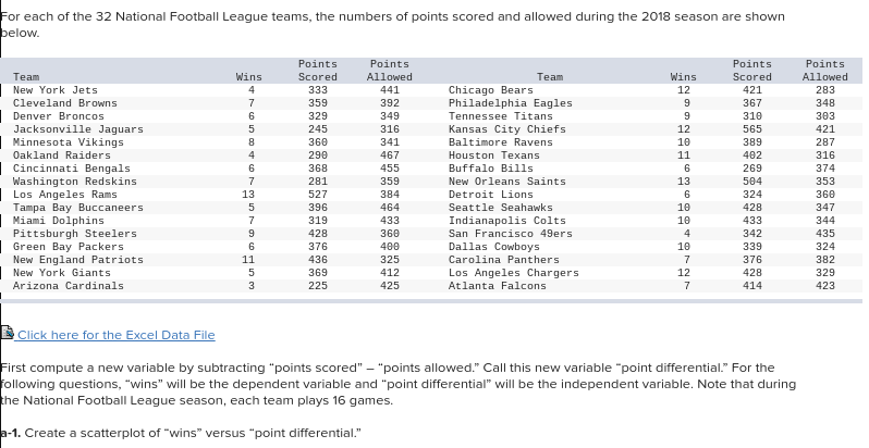 SOLVED: For each of the 32 National Football League teams, the numbers ...