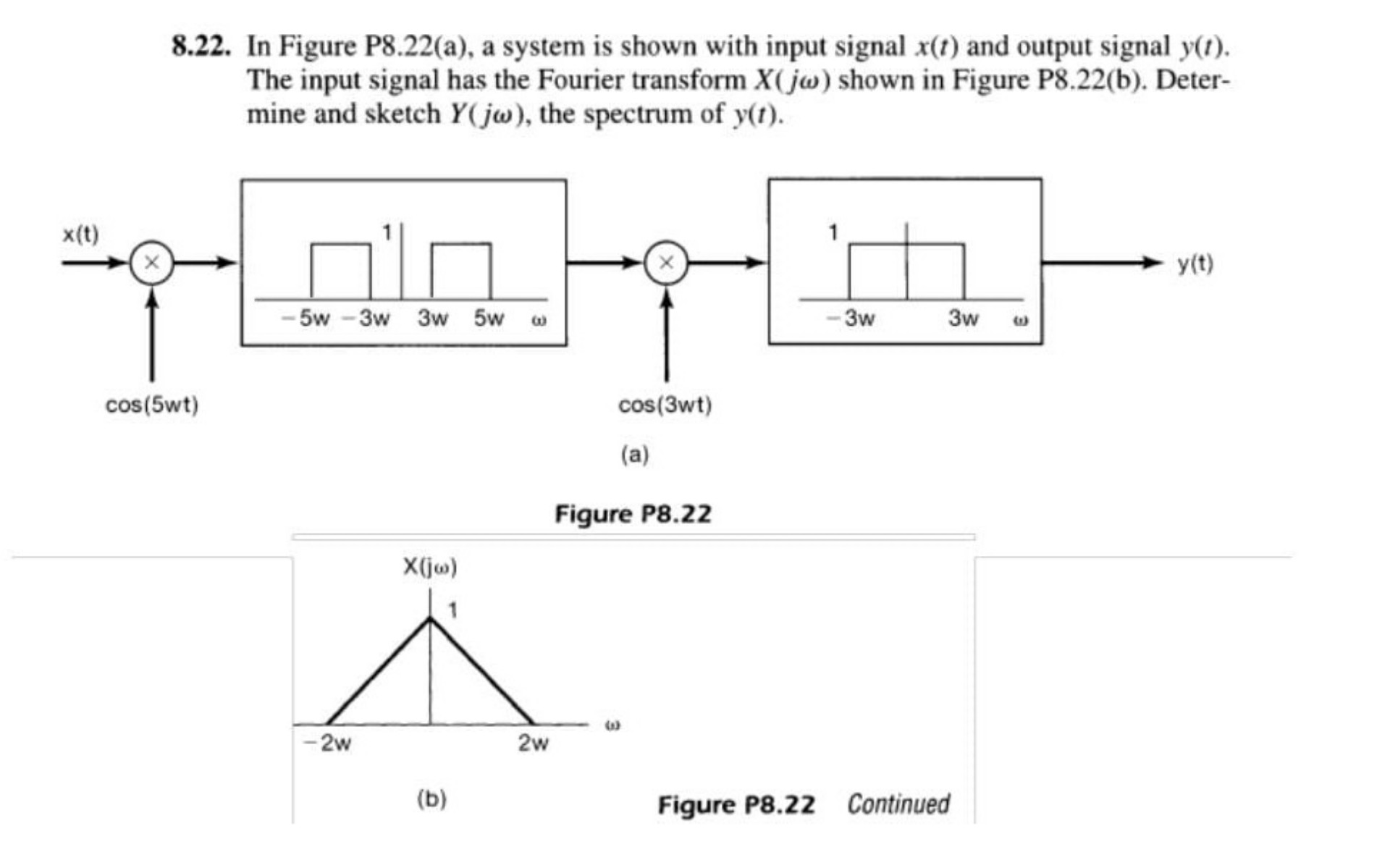 8.22. In Figure P8.22(a), a system is shown with input signal x(t) and ... 8.22. In Figure P8.22(a), a system is shown with input signal x(t) and ...