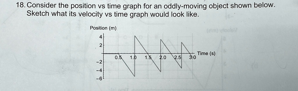 SOLVED: Consider the position vs time graph for an oddly-moving object shown below. Sketch what ...