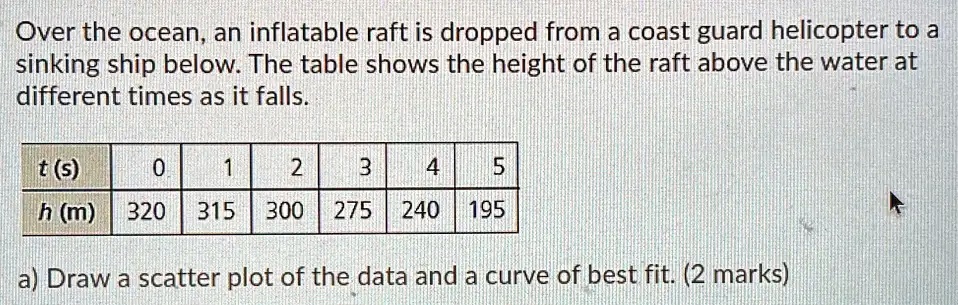 SOLVED: Over the ocean, an inflatable raft is dropped from a coast ...