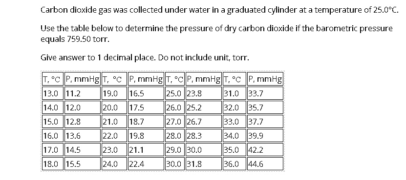 carbon dioxide gas was collected under water in a graduated cylinder at ...