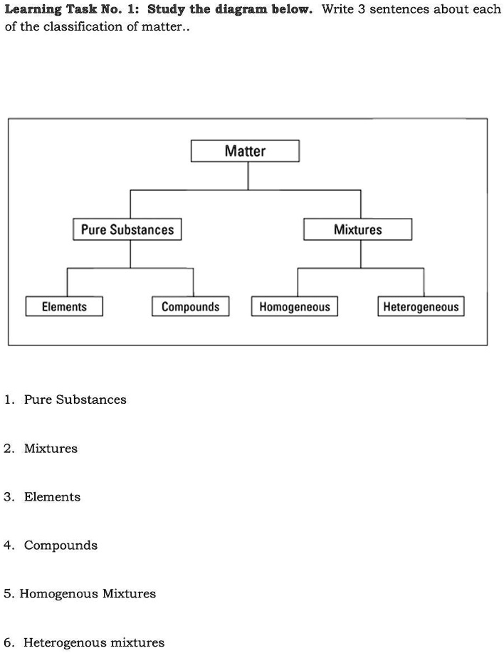 ' Click the picture ty Learning Task No. I: Study the diagram below ...