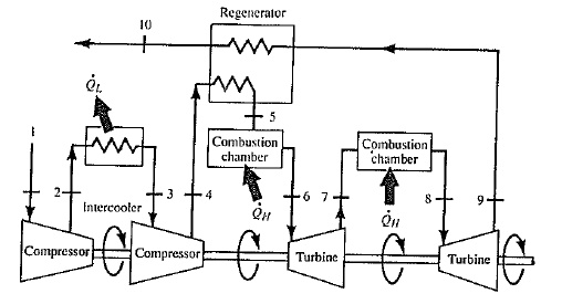SOLVED: In an air-standard Brayton cycle with intercooling, reheat, and ...