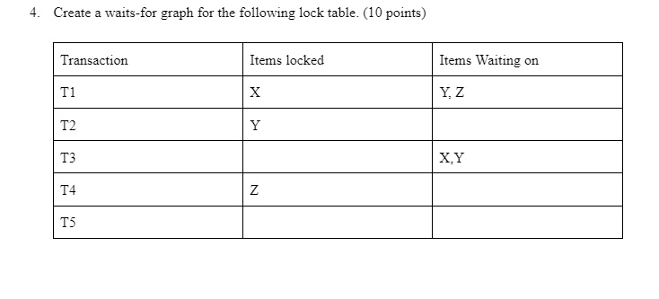 SOLVED: Ques 2: Which of the following schedules is conflict ... SOLVED: Ques 2: Which of the following schedules is conflict ...