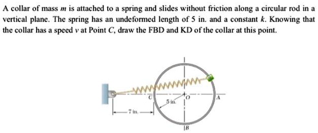 a collar of mass m is attached to a spring and slides without friction ...