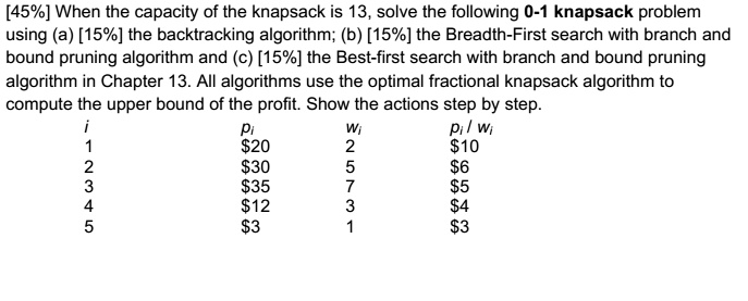 Solved When The Capacity Of The Knapsack Is 13 Solve The Following 0 1 Knapsack Problem Using 2424